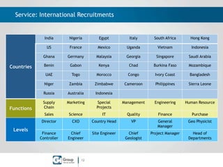 Gi Group India - International Recruitment | PPTX
