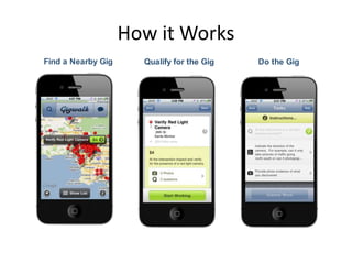 Study of Gig walk model | PPTX | Technology & Computing