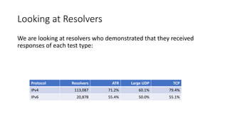 RIPE 76: Measuring ATR | PPT