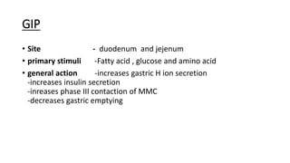 GI HORMONES.pptx