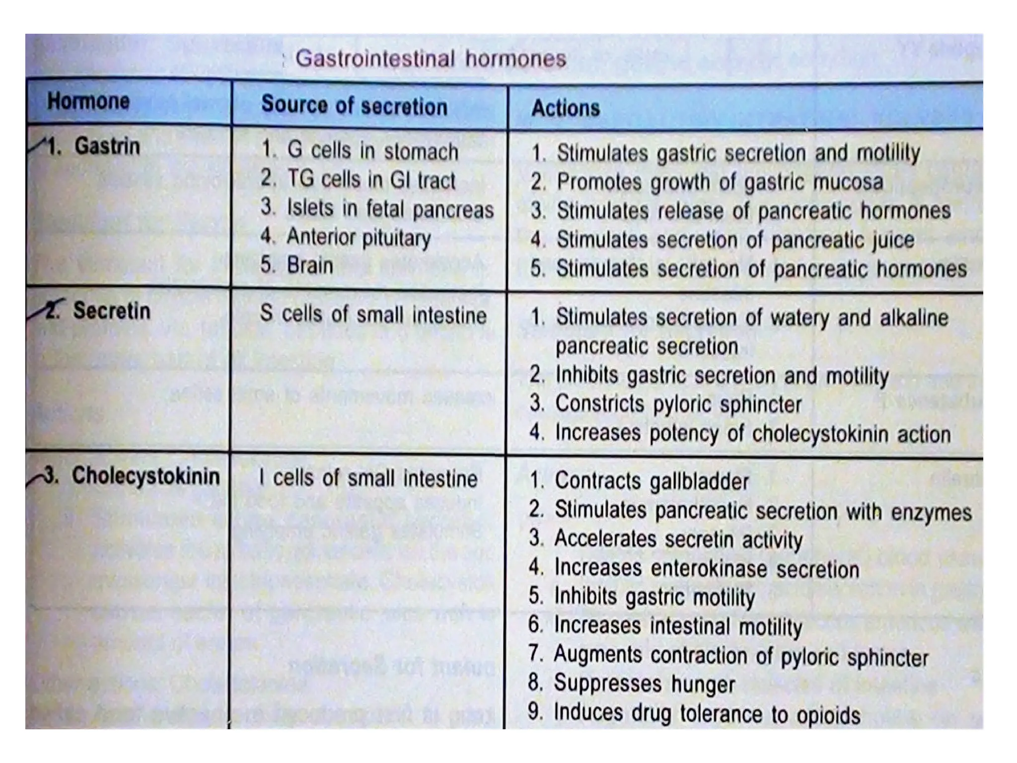 GI Hormones updated pathology gastrointestinal.pptx