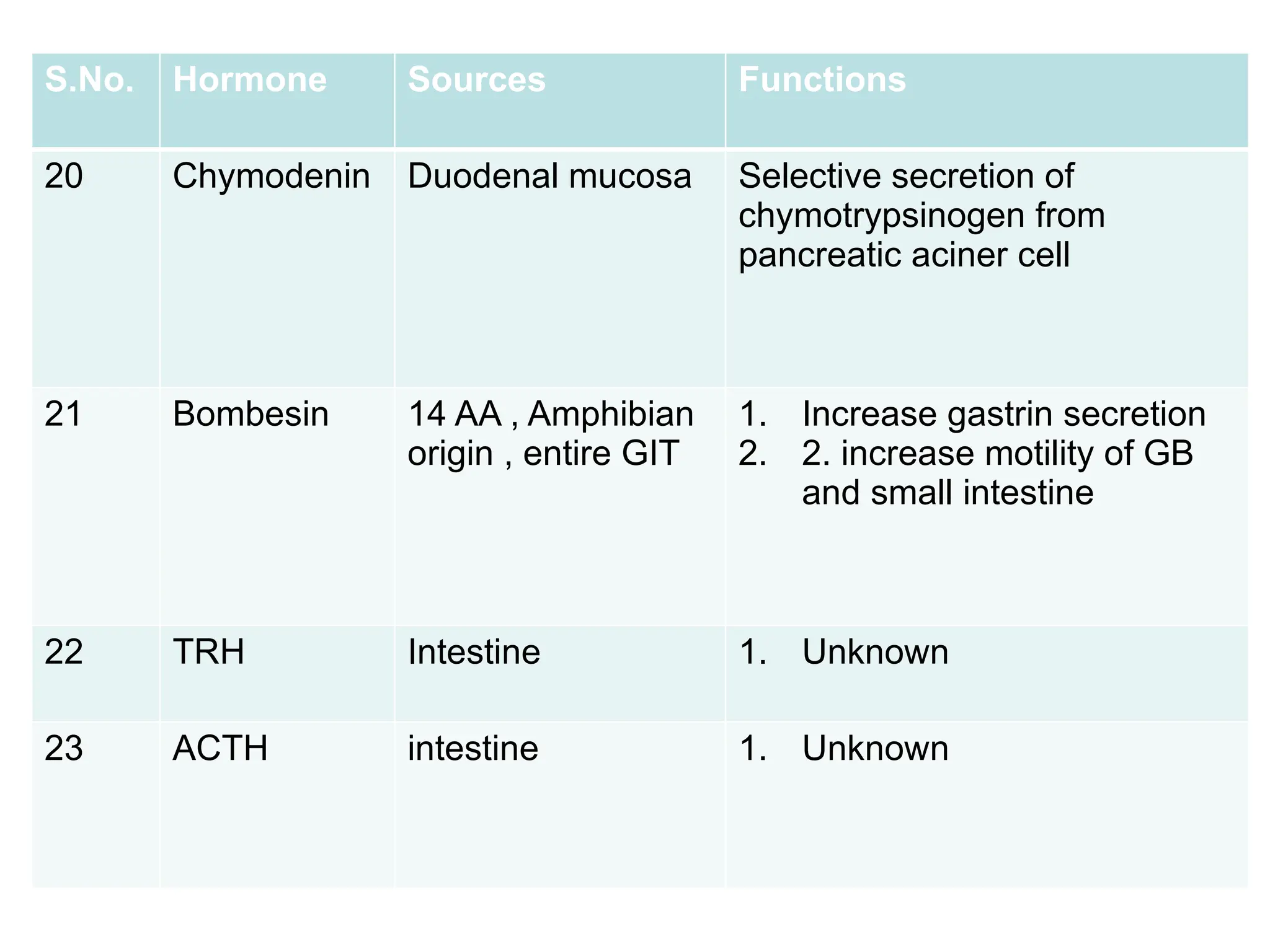GI Hormones updated pathology gastrointestinal.pptx