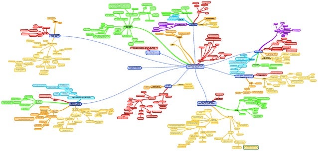 GIIG Global Startup Awards Africa Mind map by David Lipschitz | PPT