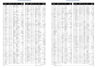 Giignl 2017 report_2 | PDF