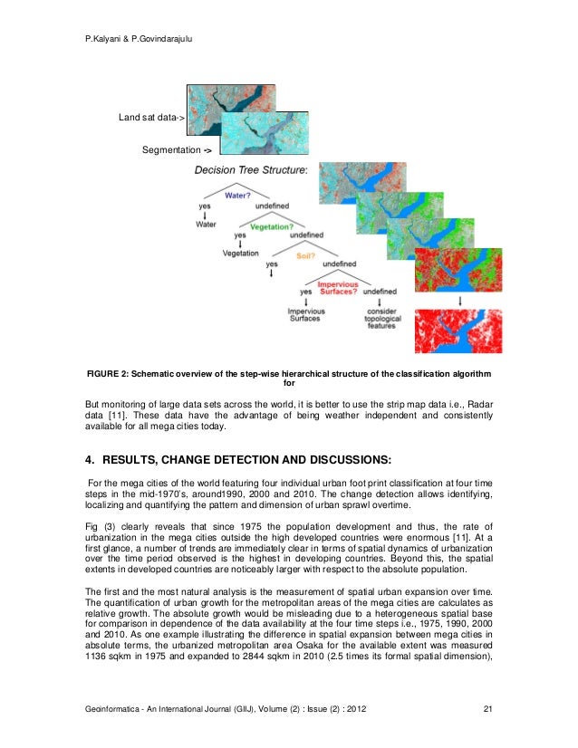 Spatiotemporal Land Use Patterns In Urbanization