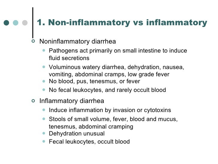 Gi infections