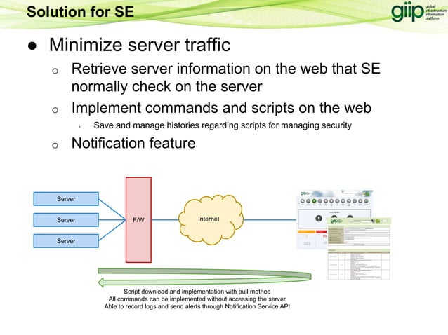 giip service brochure (en) 150705 | PPT | Free Download