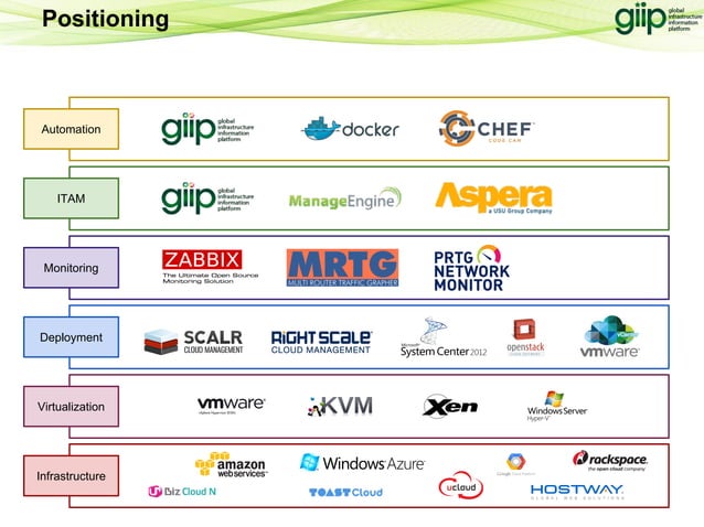 giip service brochure (en) 150705 | PPT | Free Download