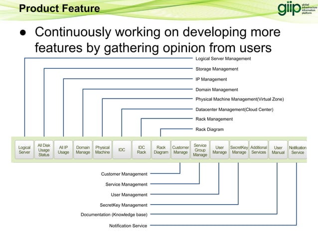 giip service brochure (en) 150705 | PPT | Free Download