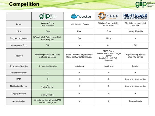 giip service brochure (en) 150705 | PPT | Free Download