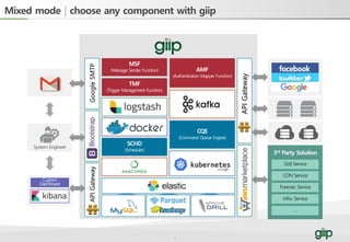 giip engine - open source revolution! | PPTX