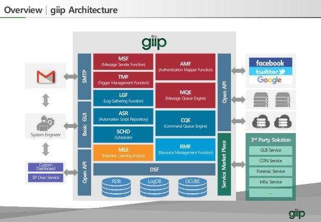 giip engine - open source revolution!