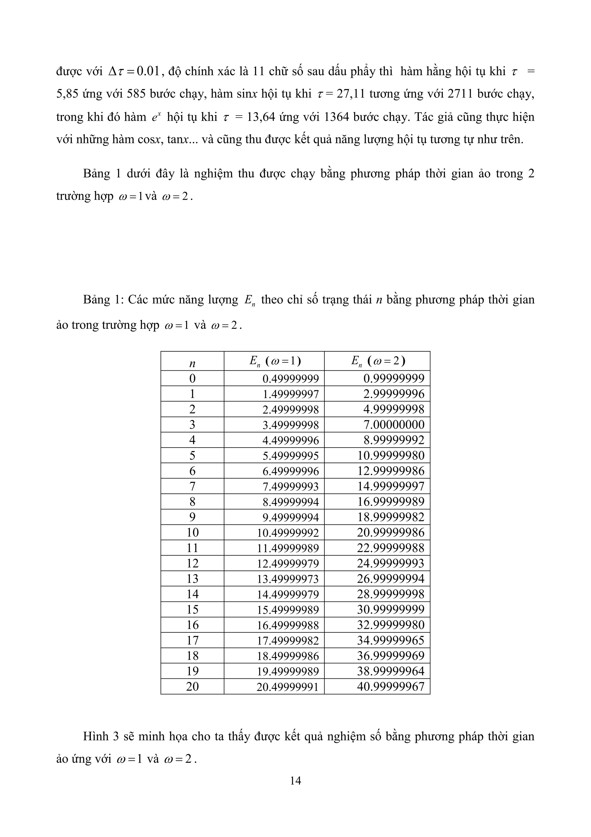 Giải phương trình Schrödinger dừng bằng phương pháp thời gian ảo.pdf