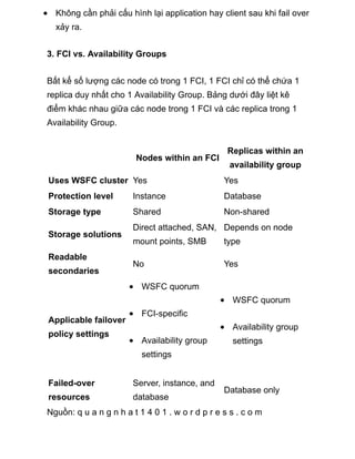 Giải pháp always on trong sql server 2012 | PDF