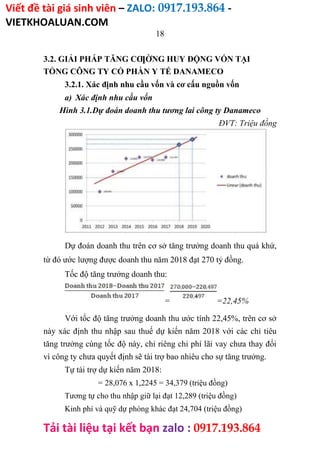 Giải pháp huy động vốn tại Tổng Công Ty Cổ Phần Y Tế Danameco.doc