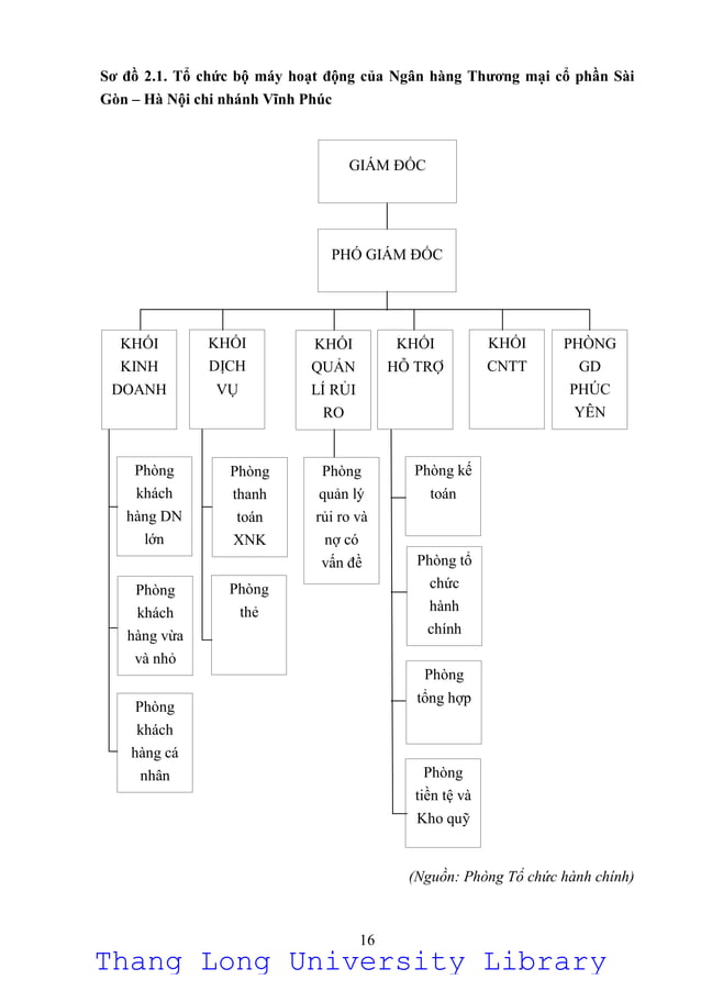 Giải pháp nâng cao hiệu quả hoạt động cho vay đối với khách hàng cá nhân tại ngân hàng tmcp sài ...