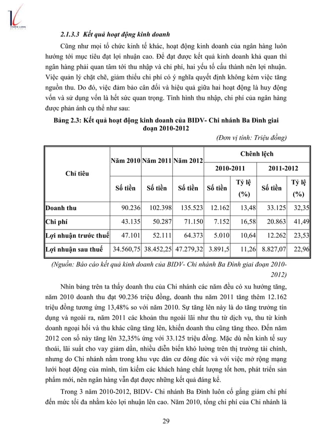 Giải pháp nâng cao hiệu quả hoạt động cho vay tiêu dùng tại ngân hàng thương mại cổ phần đầu tư ...