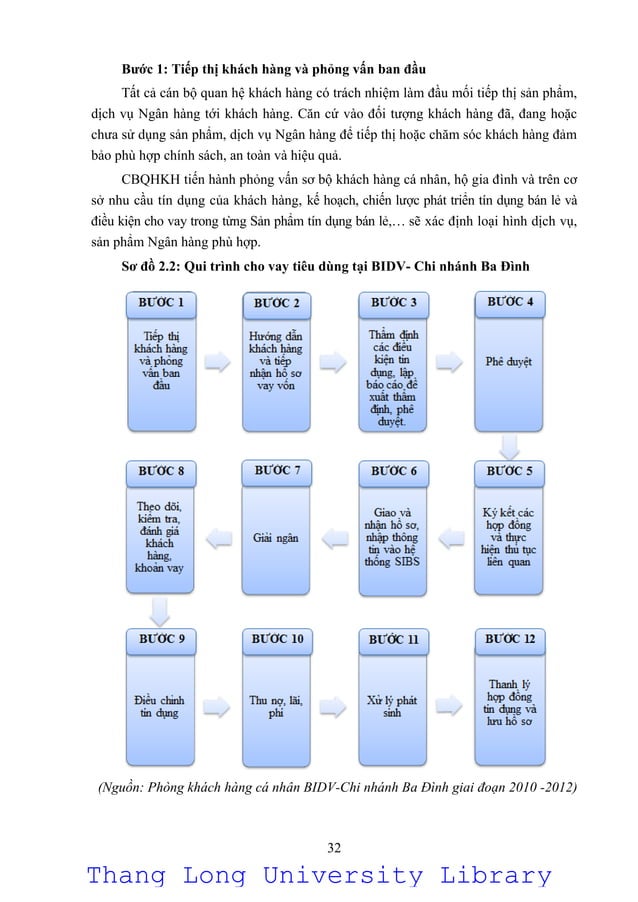 Giải pháp nâng cao hiệu quả hoạt động cho vay tiêu dùng tại ngân hàng thương mại cổ phần đầu tư ...