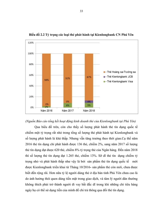 Giải Pháp Phát Triển Hoạt Động Kinh Doanh Thẻ Tín Dụng Tại Ngân Hàng Thương Mại | DOCX