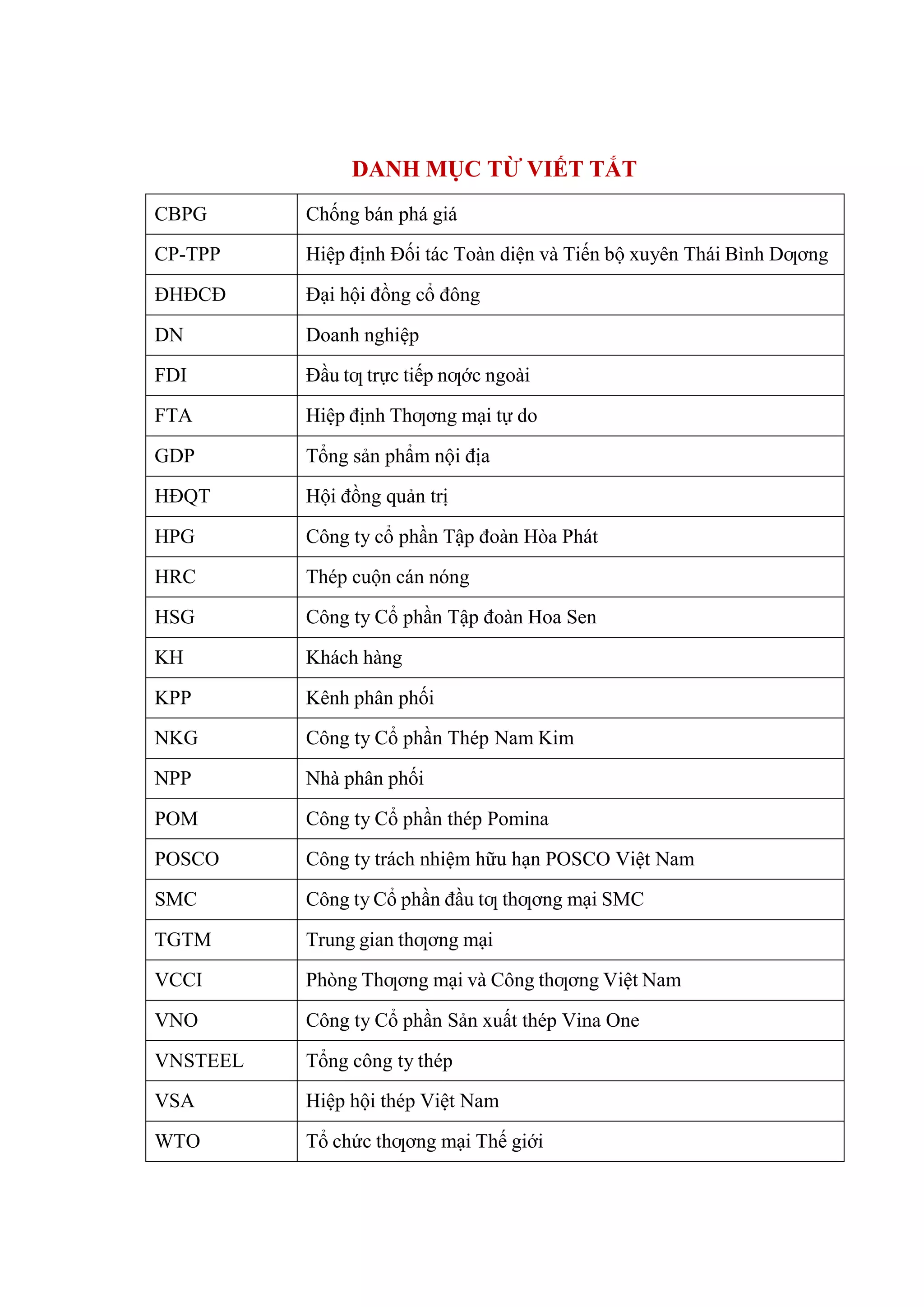 Giải Pháp Phát Triển Kênh Phân Phối Thép Xây Dựng Tại Công Ty Cổ Phần ...
