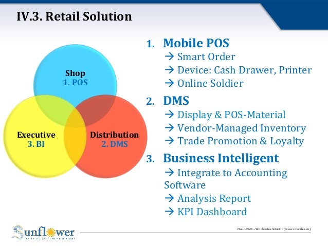 Cloud DMS Retail Solution