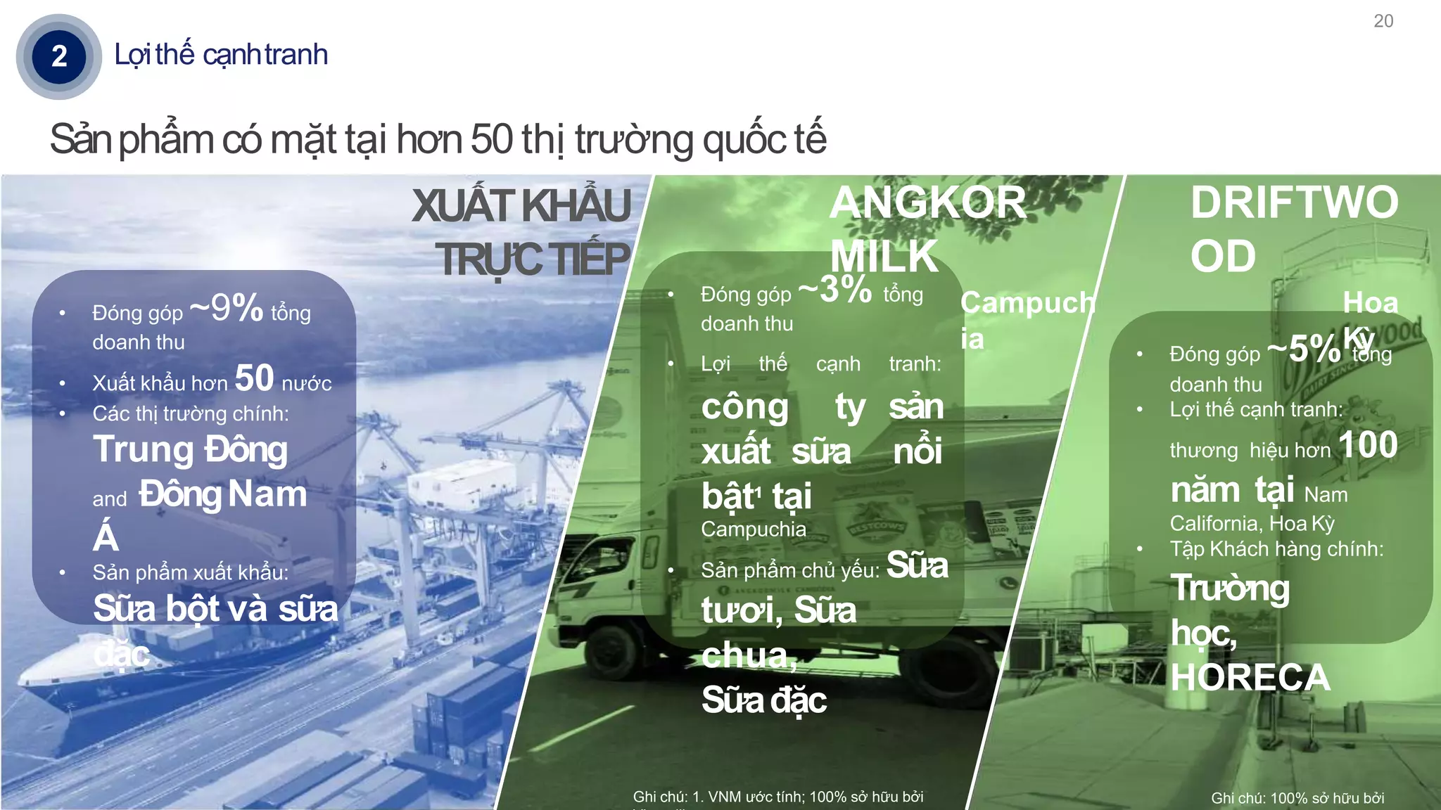 Giới thiệu doanh nghiệp Vinamilk.pptx