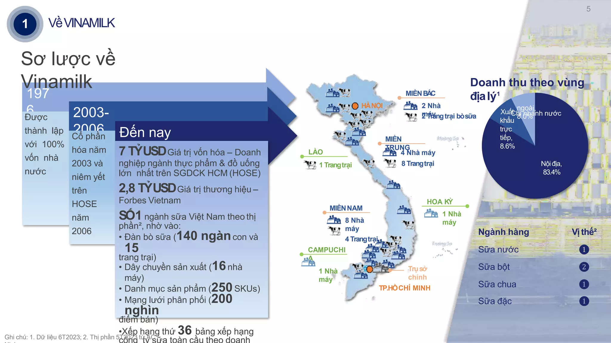 Giới thiệu doanh nghiệp Vinamilk.pptx
