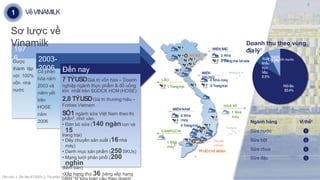 Giới thiệu doanh nghiệp Vinamilk.pptx