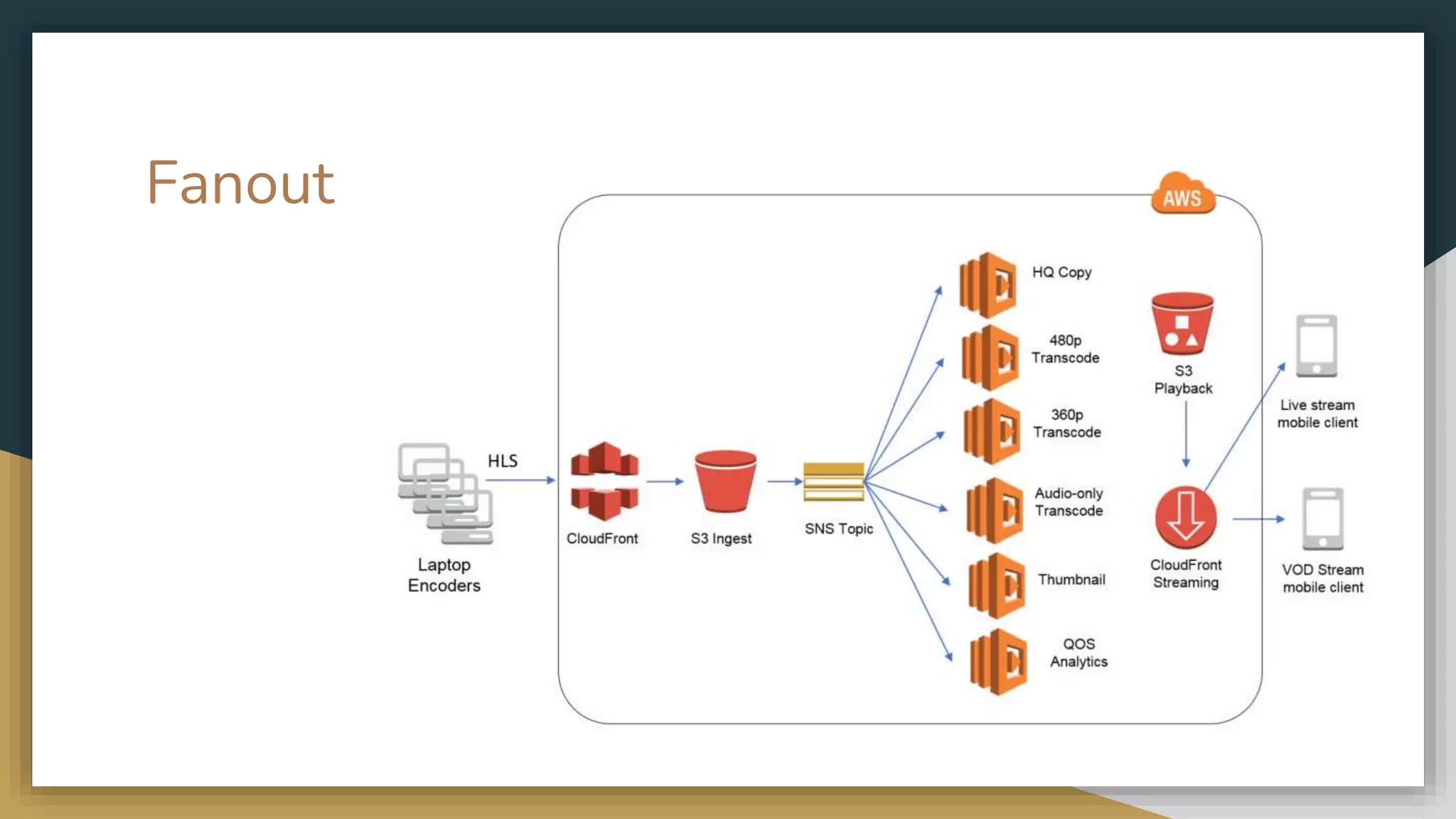 Giới thiệu về Message Queue.pptx