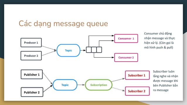 Giới thiệu về Message Queue.pptx