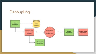 Giới thiệu về Message Queue.pptx