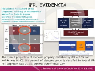 ÍNDICES NO HIPERÉMICOS VALIDADOS CLINICAMENTE. NO NECESITAS MÁS | PDF