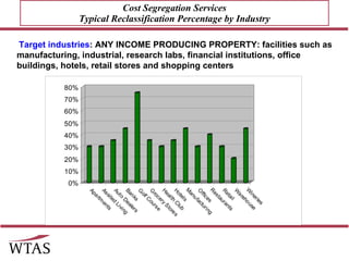 Cost Segregation Presentation | PPT | Personal Taxes | Personal Finance