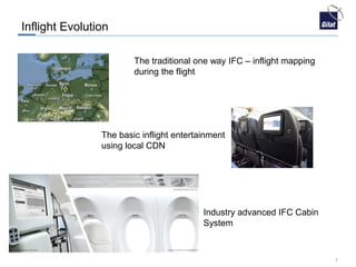 Gilat-sspi-novembro-2016 | PDF | Air Travel | Travel Type