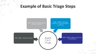 Network Insight: How To Assess Findings - Tier 1 SOC Triage - Mark ...