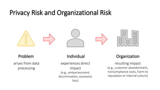 Gilbert "NIST Privacy Framework Version 1.0" | PPTX