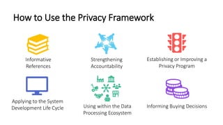 Gilbert "NIST Privacy Framework Version 1.0" | PPTX