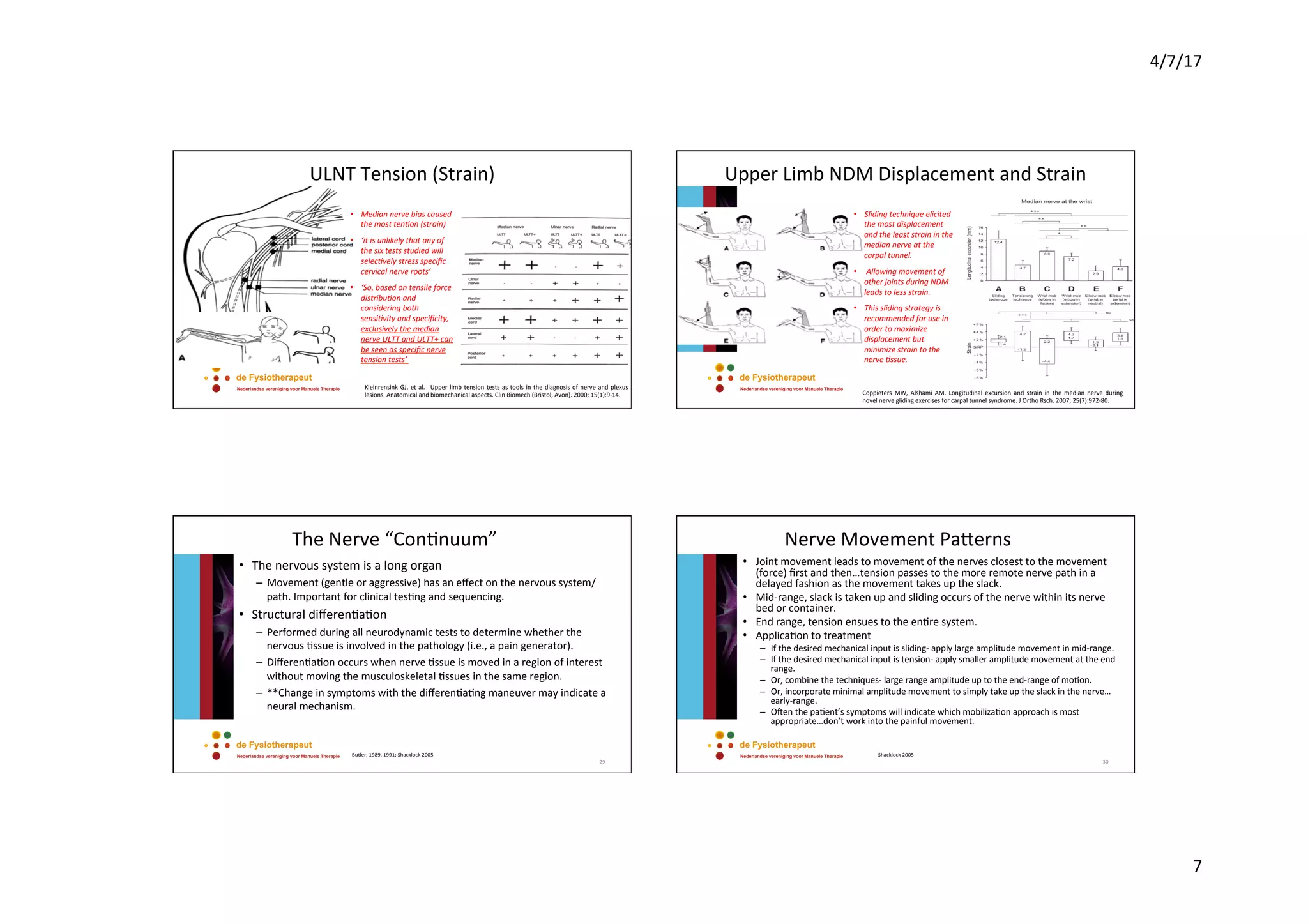 ‘Clinical Neurodynamics: clinical application from an anatomical ...
