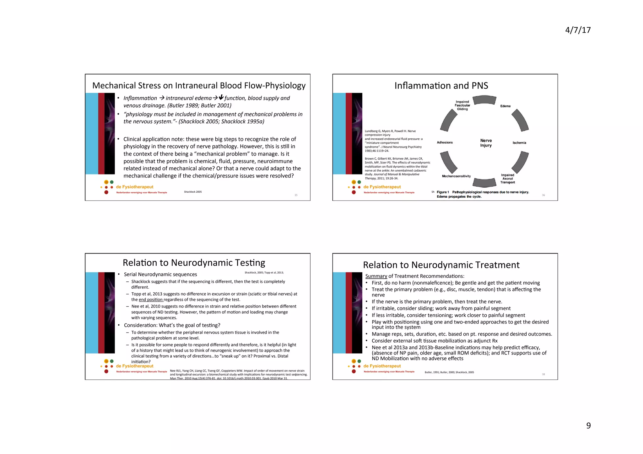 ‘Clinical Neurodynamics: clinical application from an anatomical ...