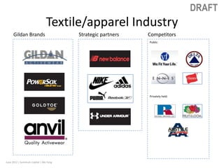 Gildan Equity Research | PPTX