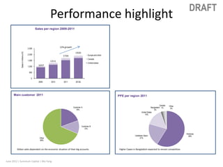 Gildan Equity Research | PPTX