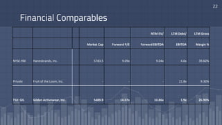 Gildan Equity Research Report | PPTX
