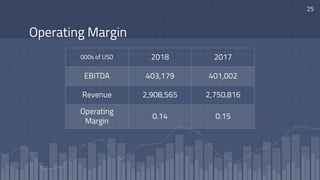 Gildan Equity Research Report | PPTX