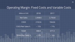 Gildan Equity Research Report | PPTX