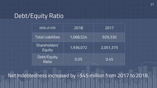 Gildan Equity Research Report | PPTX