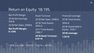Gildan Equity Research Report | PPTX