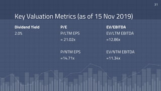 Gildan Equity Research Report | PPTX