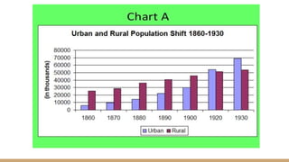 Gilded age inquiry | PPT