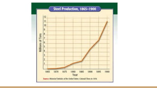 Gilded age inquiry | PPT