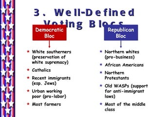 Gilded Age Politics | PPT